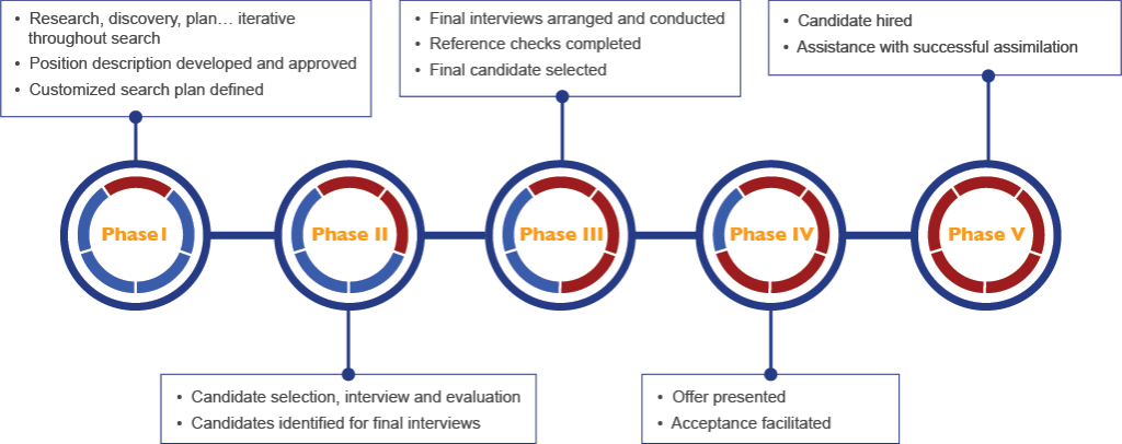 Our Process - Criterion